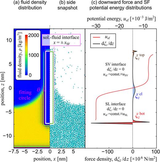 Wilhelmy equation revisited: A lightweight method to measure liquid ...