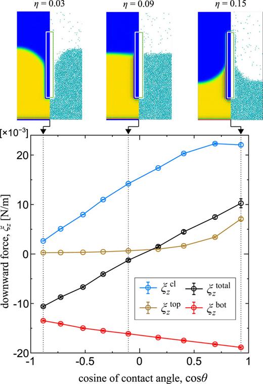 Wilhelmy equation revisited: A lightweight method to measure liquid ...