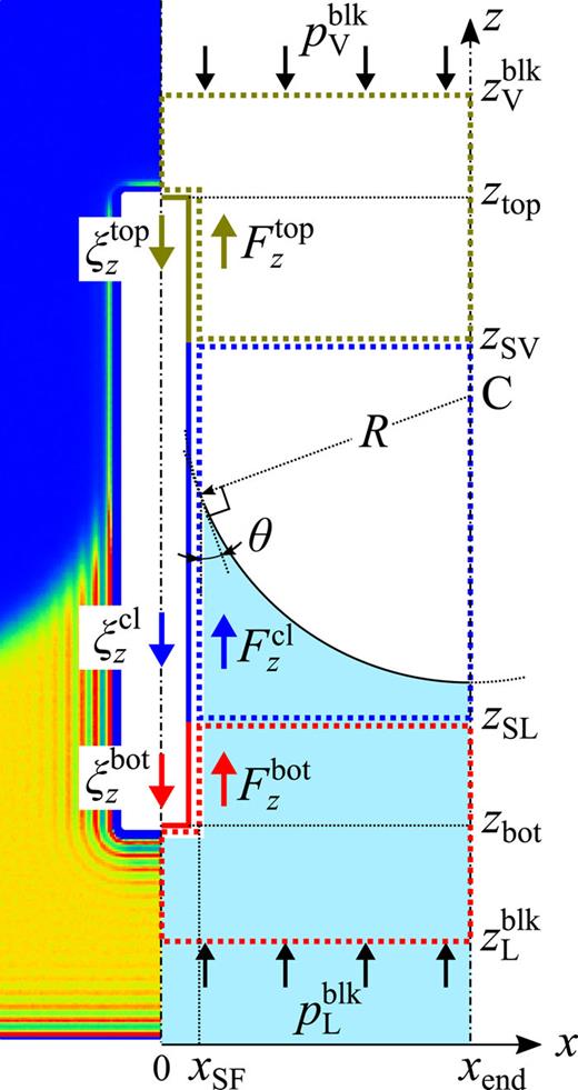 Wilhelmy equation revisited: A lightweight method to measure liquid ...