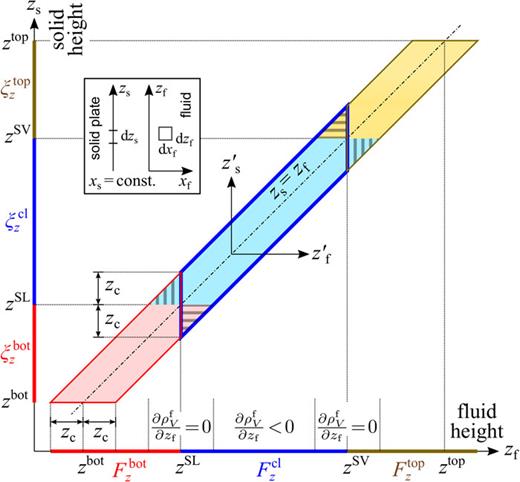 Wilhelmy equation revisited: A lightweight method to measure liquid–vapor, solid–liquid, and ...