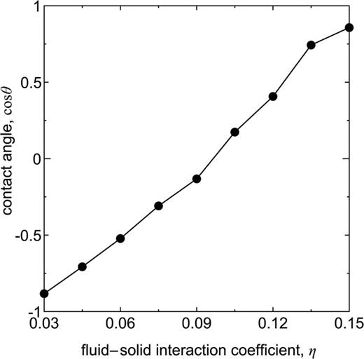Wilhelmy equation revisited: A lightweight method to measure liquid ...