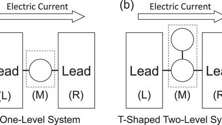 Quantum transport with electronic relaxation in electrodes: Landauer ...