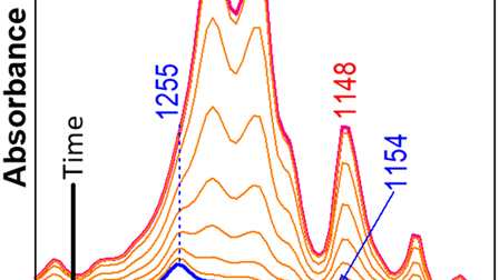Infrared active surface modes found in thin films of perfluoroalkanes ...