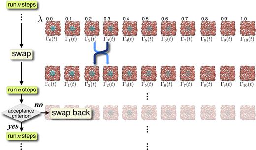 Scalable molecular dynamics on CPU and GPU architectures with NAMD ...