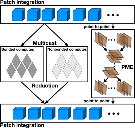 Scalable molecular dynamics on CPU and GPU architectures with NAMD ...