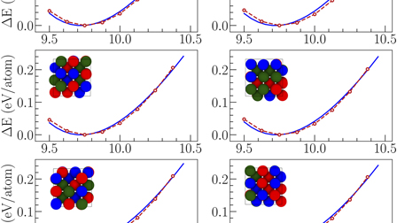 Multi-fidelity machine-learning with uncertainty quantification and ...