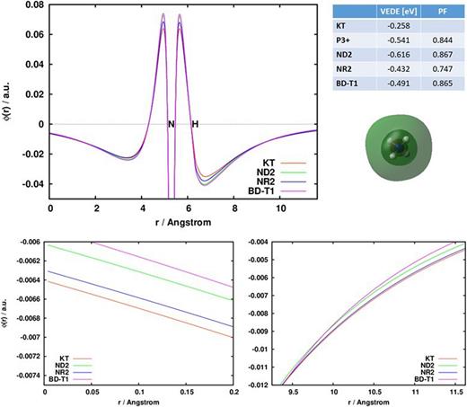 Dyson-orbital concepts for description of electrons in molecules | The ...