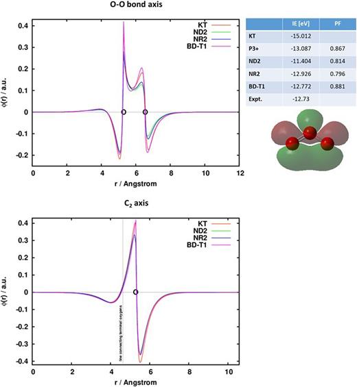 Dyson-orbital concepts for description of electrons in molecules | The ...