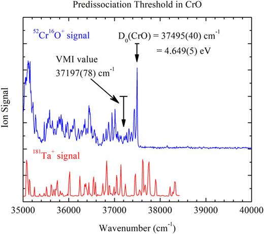 Bond dissociation energies of transition metal oxides: CrO, MoO, RuO ...