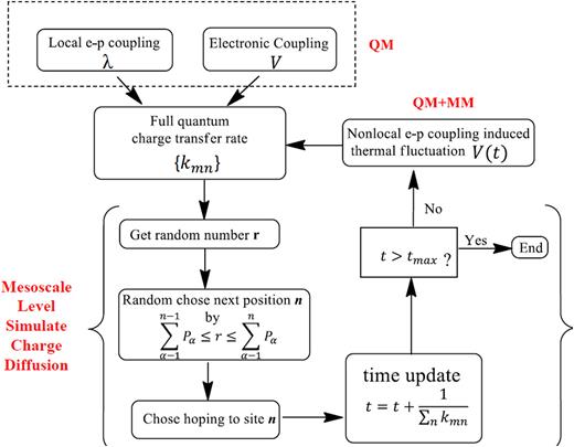 Applying Marcus theory to describe the carrier transports in organic ...