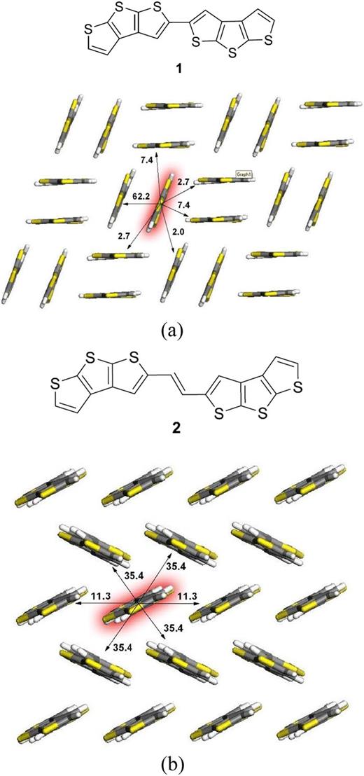 Applying Marcus theory to describe the carrier transports in organic ...