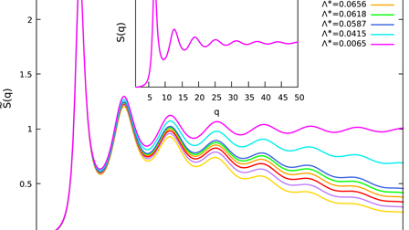 Structural relaxation in quantum supercooled liquids: A mode-coupling ...