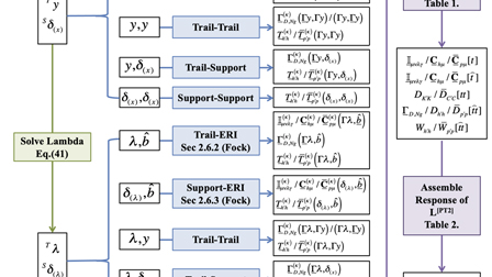 Reduced scaling formulation of CASPT2 analytical gradients using the supporting subspace method ...