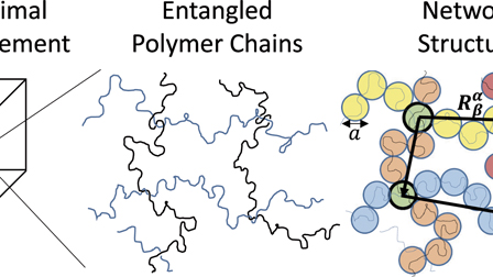 Viscoelastic phase separation model for ternary polymer solutions | The ...