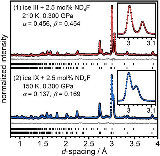 Effect of ammonium fluoride doping on the ice III to ice IX phase ...