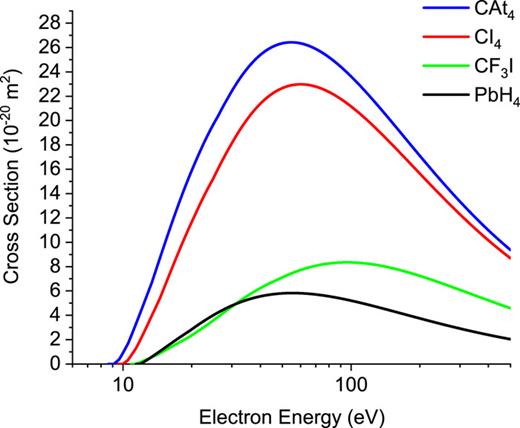The efficient calculation of electron impact ionization cross sections ...