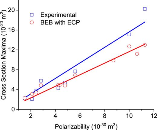 The efficient calculation of electron impact ionization cross sections ...