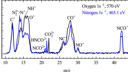 Fragmentation of isocyanic acid, HNCO, following core excitation and ...