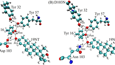 An electrostatic energy-based charge model for molecular dynamics ...