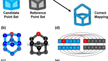 A hybrid topological and shape-matching approach for structure analysis ...