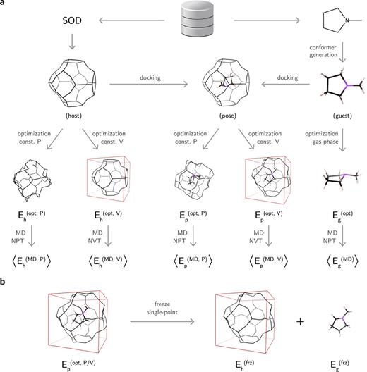Benchmarking binding energy calculations for organic structure ...