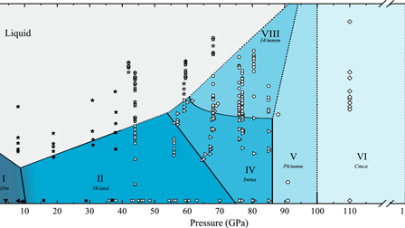 High-temperature phase transitions in dense germanium | The Journal of ...