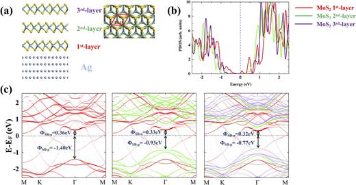 Electrical contacts to few-layer MoS2 with phase-engineering and metal ...