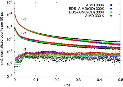 The hopping mechanism of the hydrated excess proton and its ...