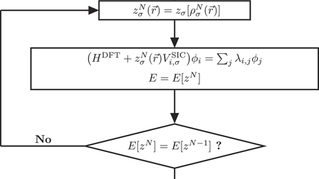 Density-related properties from self-interaction corrected density functional theory ...