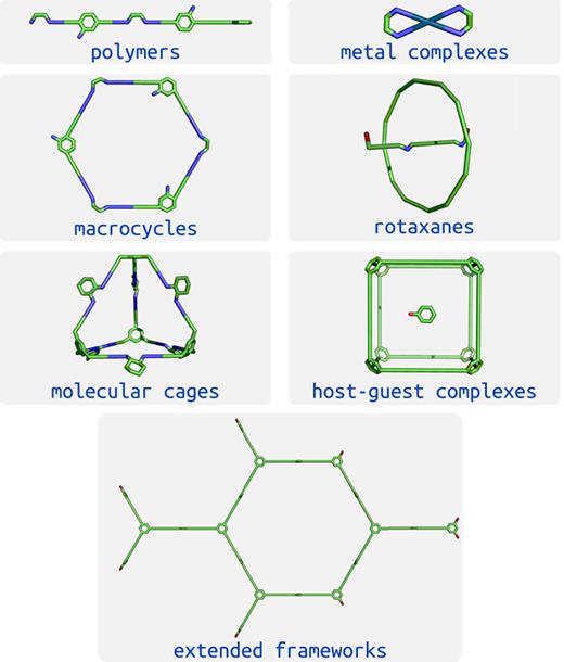 stk: An extendable Python framework for automated molecular and ...
