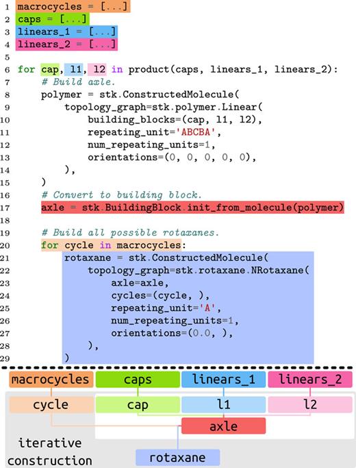 stk: An extendable Python framework for automated molecular and supramolecular structure ...