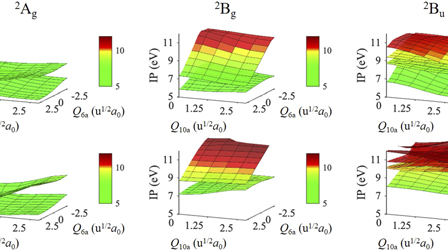 Identification of an ultrafast internal conversion pathway of pyrazine ...