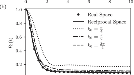 A reciprocal-space formulation of mixed quantum–classical dynamics ...