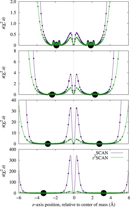 Requirements for an accurate dispersion-corrected density functional ...