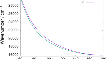 Theoretical rovibronic spectroscopy of the calcium monohydroxide ...