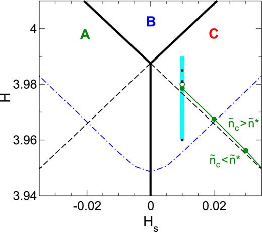 Free energy surface of two-step nucleation | The Journal of Chemical ...