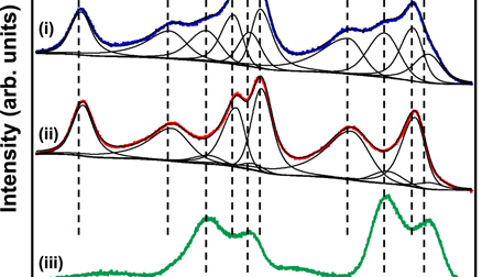 Growth, sintering, and chemical states of Co supported on reducible ...