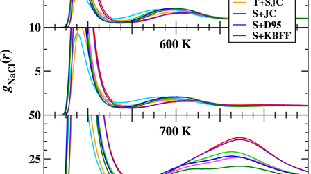 NaCl aggregation in water at elevated temperatures and pressures ...