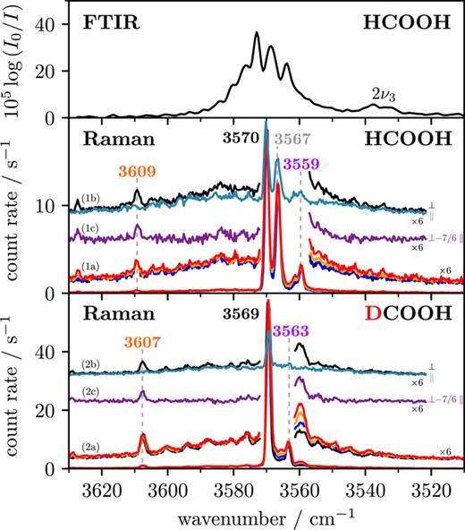 The Raman jet spectrum of trans-formic acid and its deuterated ...