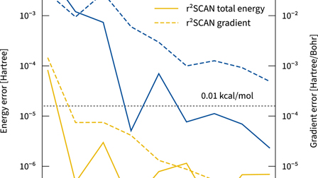 r2SCAN-D4: Dispersion corrected meta-generalized gradient approximation for general chemical ...