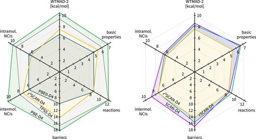 r2SCAN-D4: Dispersion corrected meta-generalized gradient approximation for general chemical ...