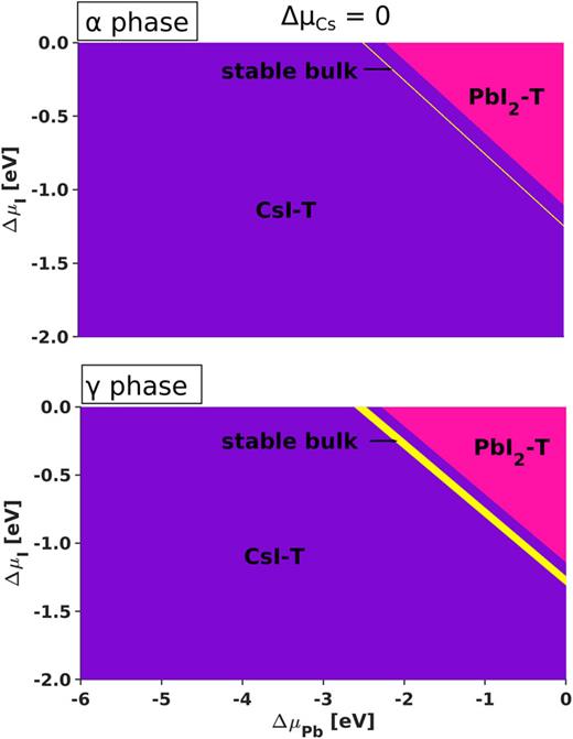 Atomic and electronic structure of cesium lead triiodide surfaces | The ...