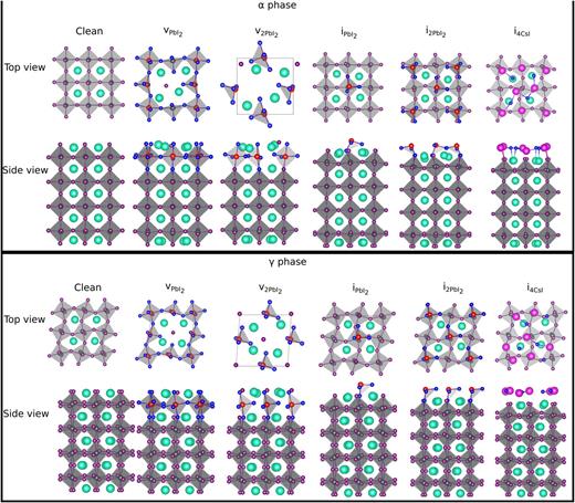 Atomic and electronic structure of cesium lead triiodide surfaces | The ...