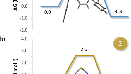 Theoretical investigation on bisarylselanylbenzo-2,1,3-selenadiazoles as potential ...