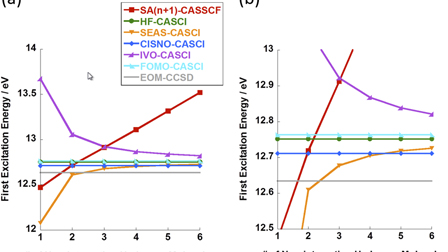 CAS without SCF—Why to use CASCI and where to get the orbitals | The ...