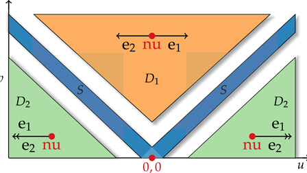 Control of concerted back-to-back double ionization dynamics in helium ...