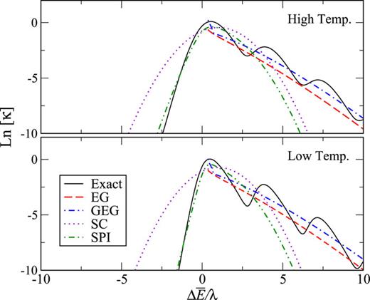 A simple generalization of the energy gap law for nonradiative ...