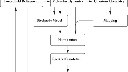 Computational spectroscopy of complex systems | The Journal of Chemical ...