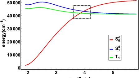 Conical intersection seams in spin–orbit coupled systems with an even ...