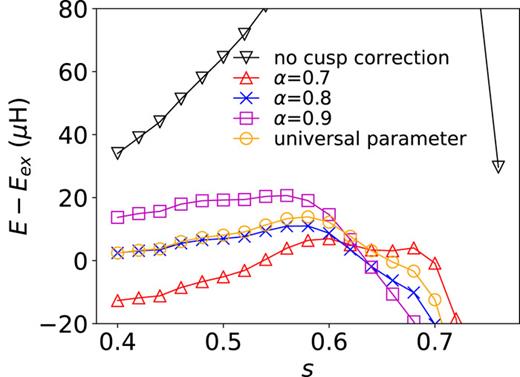 Hybrid gausslet/Gaussian basis sets | The Journal of Chemical Physics ...